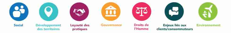 RSE et ODD : c'est quoi