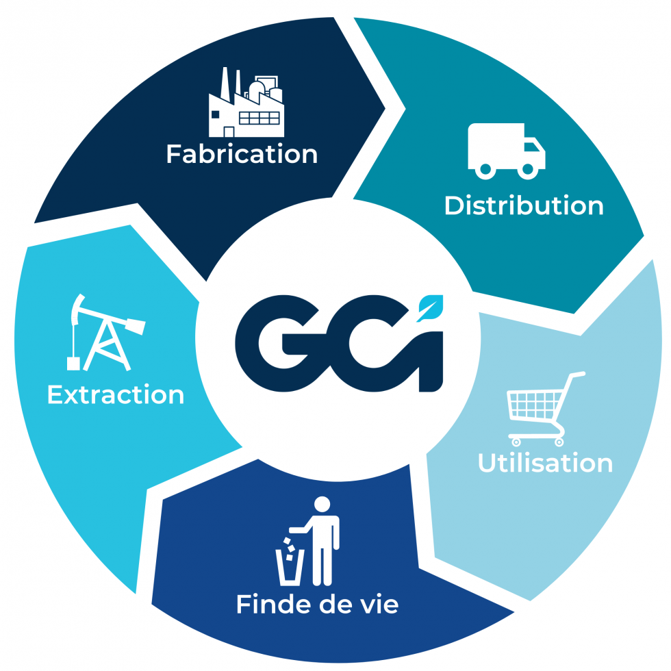 Product Carbon Footprint Calculator : Practical LCA Guide, Key Steps