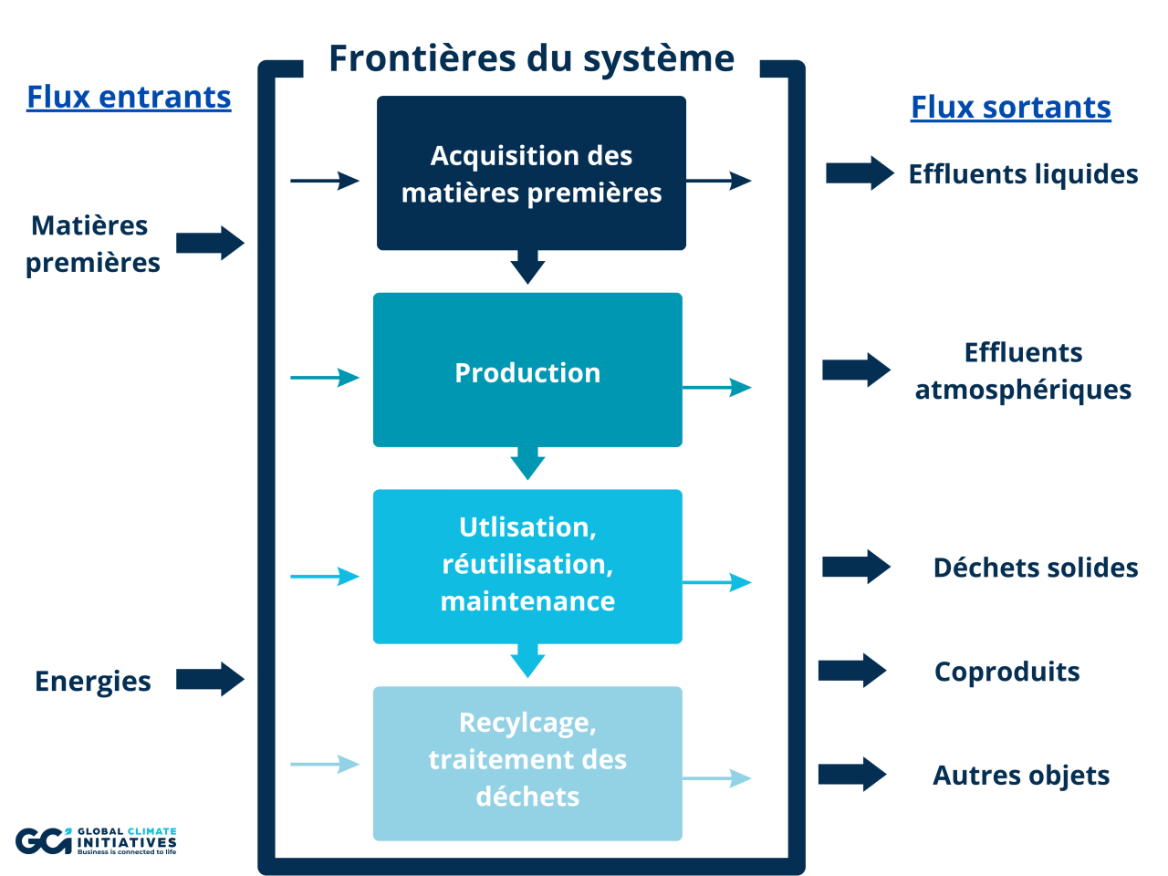 Calcul Empreinte Carbone Produit : Guide Pratique ACV, Étapes Clés