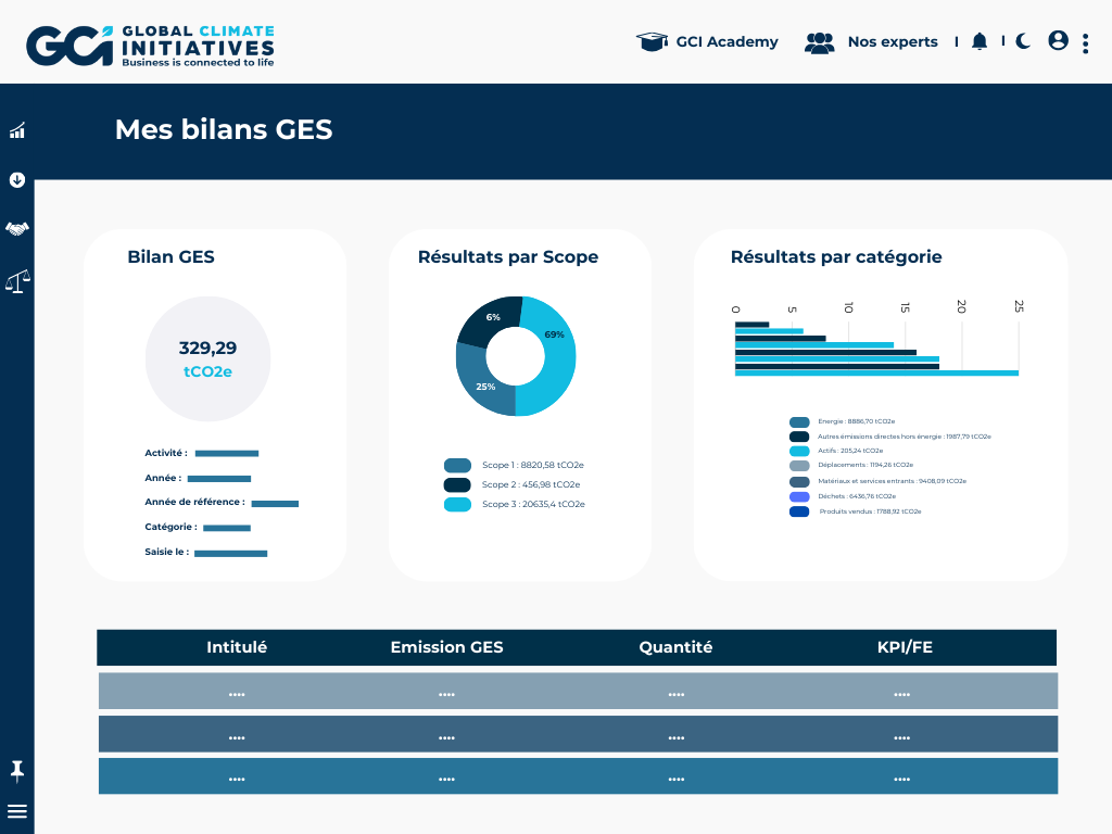 Calculez votre Bilan Carbone complet / Bilan GES avec GCI