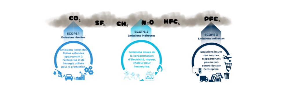 Cartographique des SCOPES 1, 2 et 3 selon le GHG Protocol - Global ...