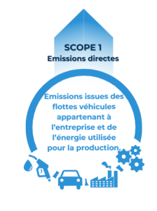 Scopes 1, 2, 3 Et 4 : Définition, Exemples Et Méthodologie GES